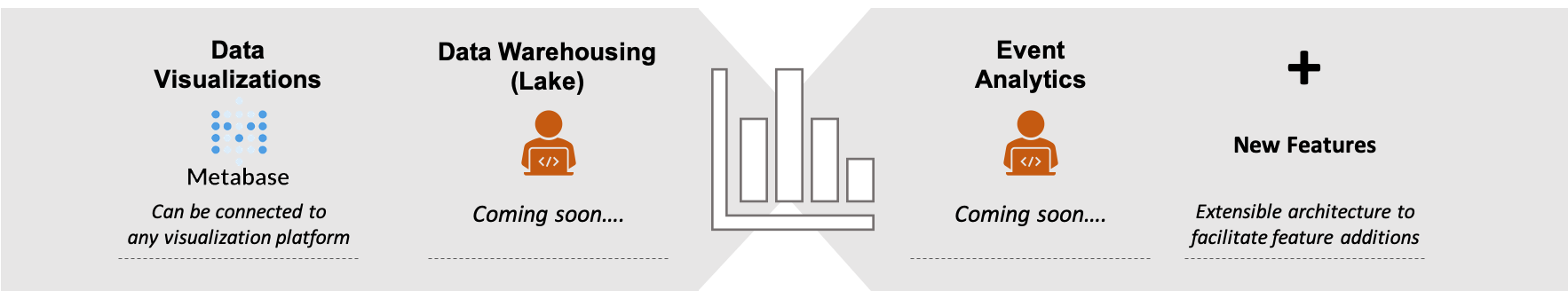 Data Analytics My Site